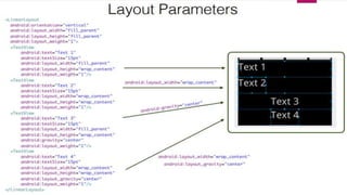 Android layouts | PPT