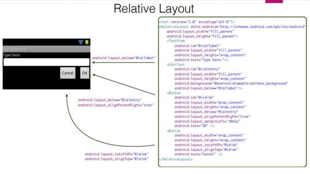 Android layouts | PPT