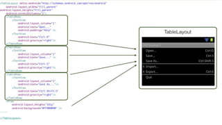 Android layouts | PPT