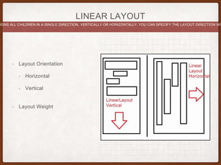 Android layouts and widgets | PPTX
