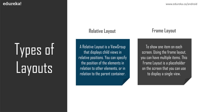 Android Layout Tutorial | Android UI Design Explained | Edureka | PDF | Computing | Technology ...