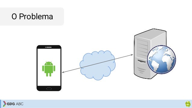 Android Libs Retrofit