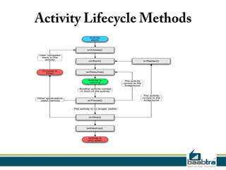 Android lifecycle | PPTX