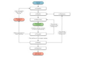 Android lifecycle | PPT