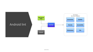 Android lint presentation | PPT