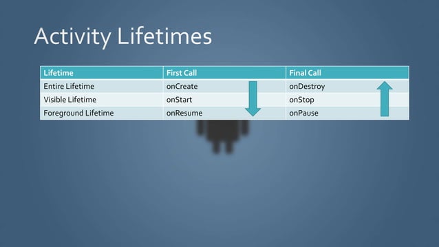 Android Crash Course Lunch And Learn Ppt