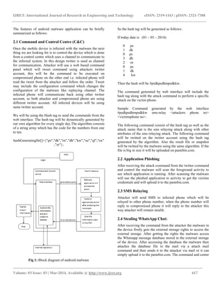 Android malware | PDF