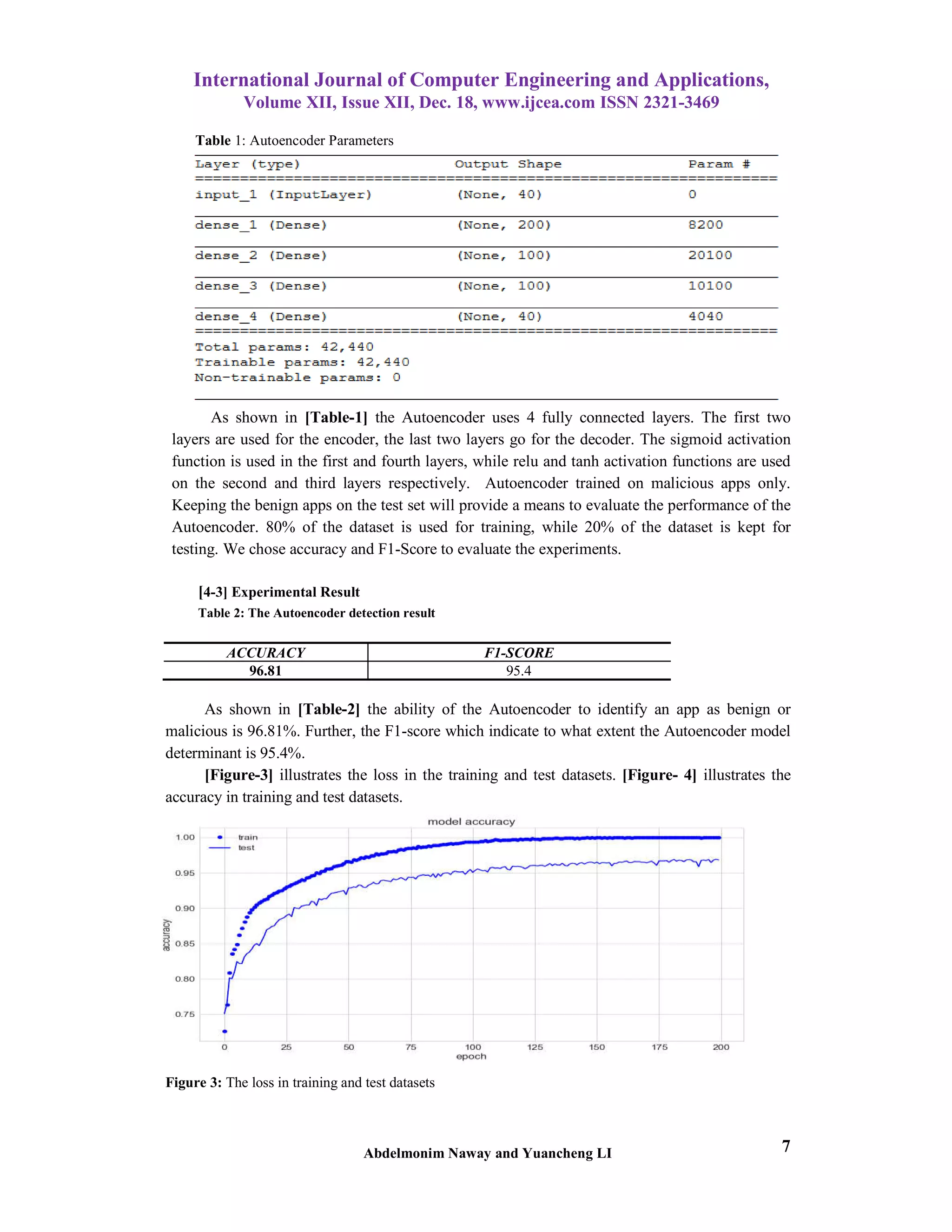 Android malware detection_using_autoenco (1) | PDF | Operating Systems | Computer Software and ...