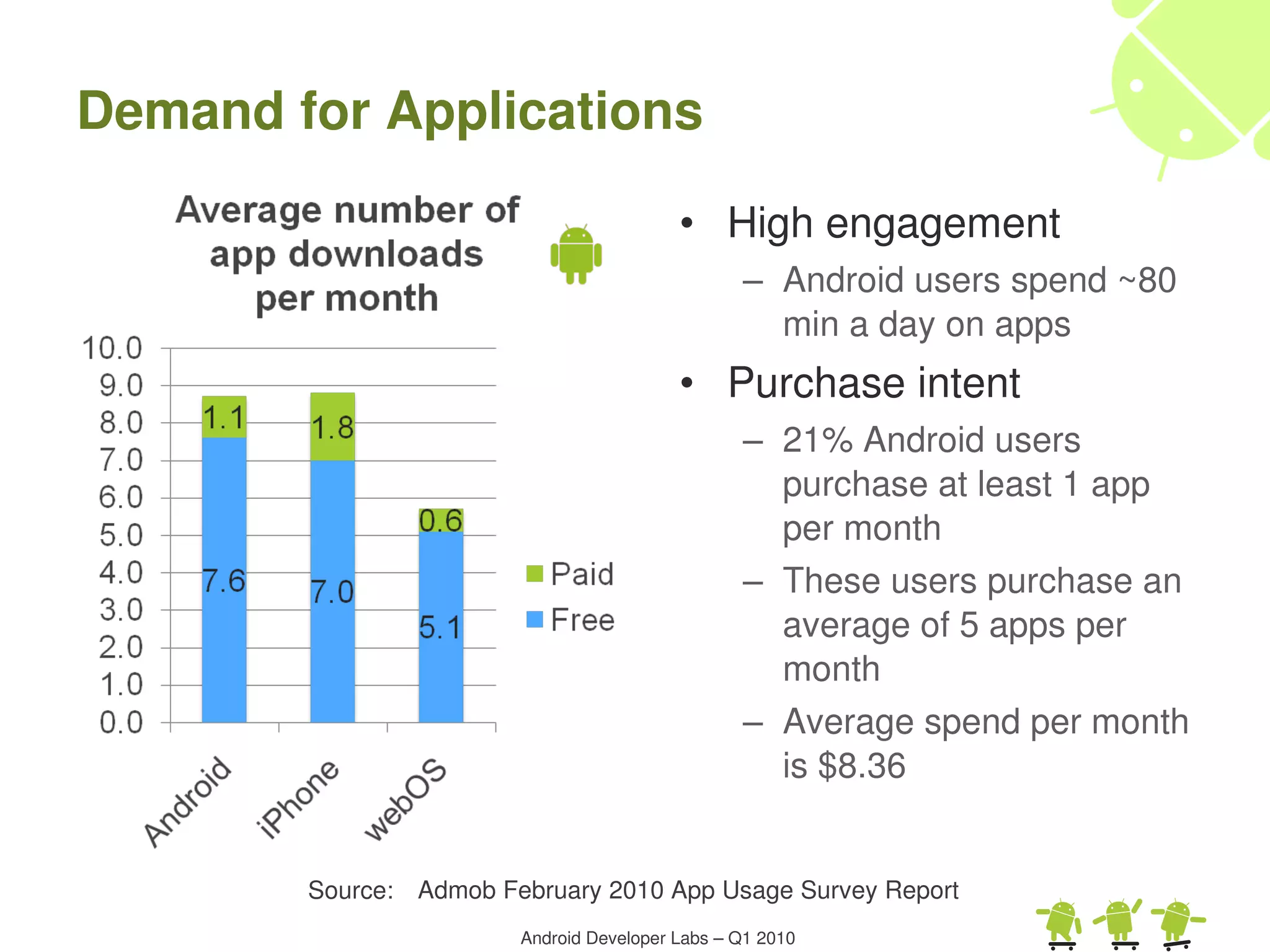 Android market overview | PDF | Operating Systems | Computer Software ...