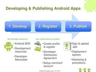 Android market overview | PDF | Operating Systems | Computer Software and Applications