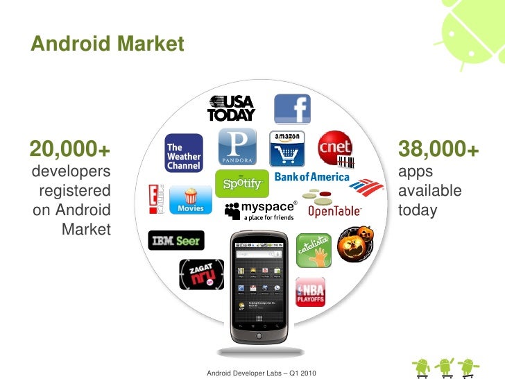 Android market overview