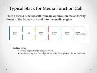 Android media framework overview | PDF | Operating Systems | Computer ...