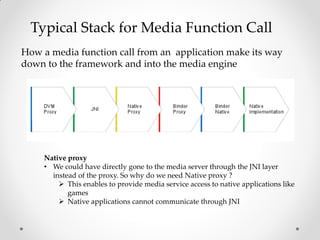 Android media framework overview | PDF | Operating Systems | Computer ...