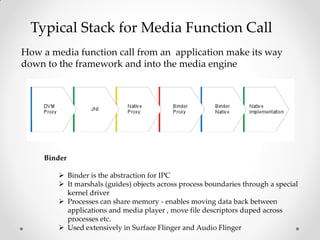 Android media framework overview | PDF | Operating Systems | Computer ...