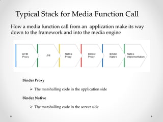 Android media framework overview | PDF | Operating Systems | Computer ...