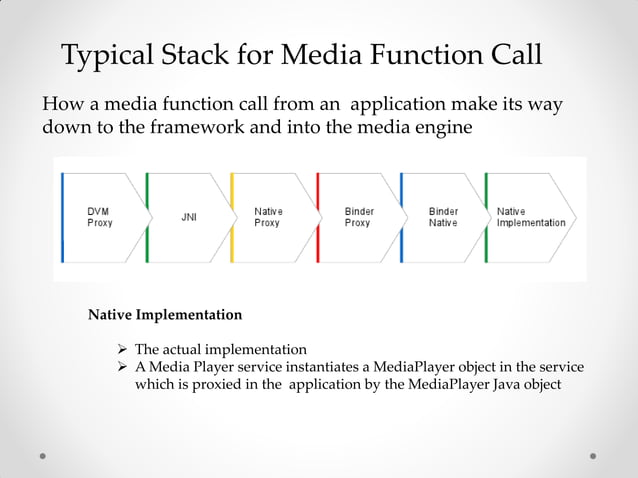Android media framework overview | PDF | Operating Systems | Computer Software and Applications