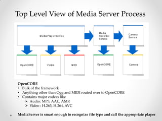 Android media framework overview | PDF