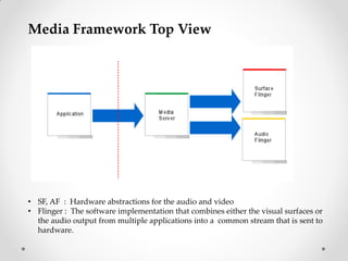Android media framework overview | PDF | Operating Systems | Computer ...