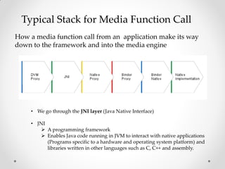Android media framework overview | PDF | Operating Systems | Computer Software and Applications