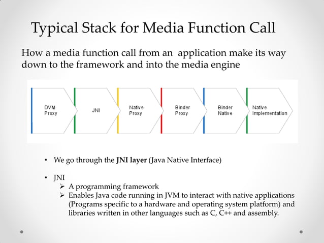 Android media framework overview | PDF | Operating Systems | Computer ...