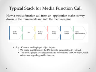 Android media framework overview | PDF | Operating Systems | Computer ...