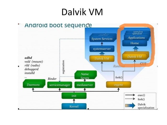 Android memory fundamentals | PPT