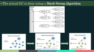 Android Memory Management | PPTX