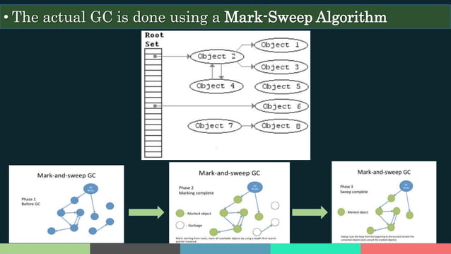 Android Memory Management | PPTX