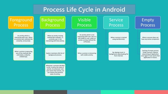 Android Memory Management | PPTX