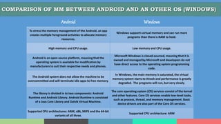 Android Memory Management | PPTX