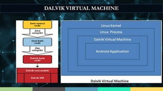 Android Memory Management | PPTX