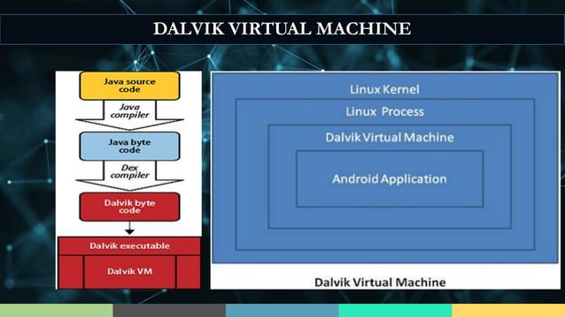 Android Memory Management | PPTX