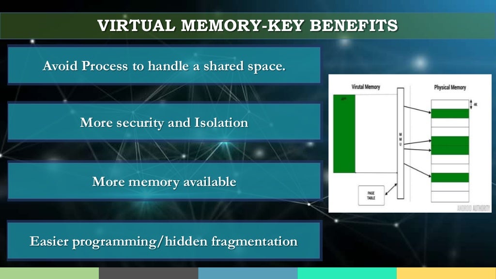 Android Memory Management