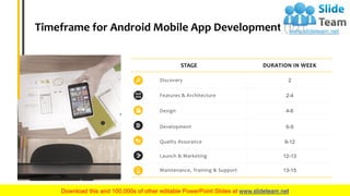 Android Mobile App Development Proposal PowerPoint Presentation Slides | PPT