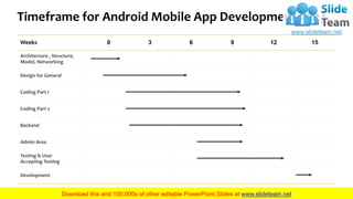 Android Mobile App Development Proposal PowerPoint Presentation Slides | PPT