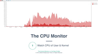 Android monitor vs android profiler | PPT