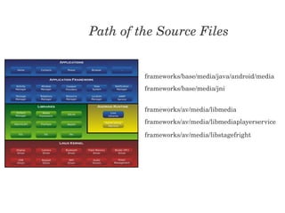 Android Multimedia Framework | PDF
