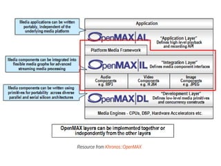 Android Multimedia Framework | PDF