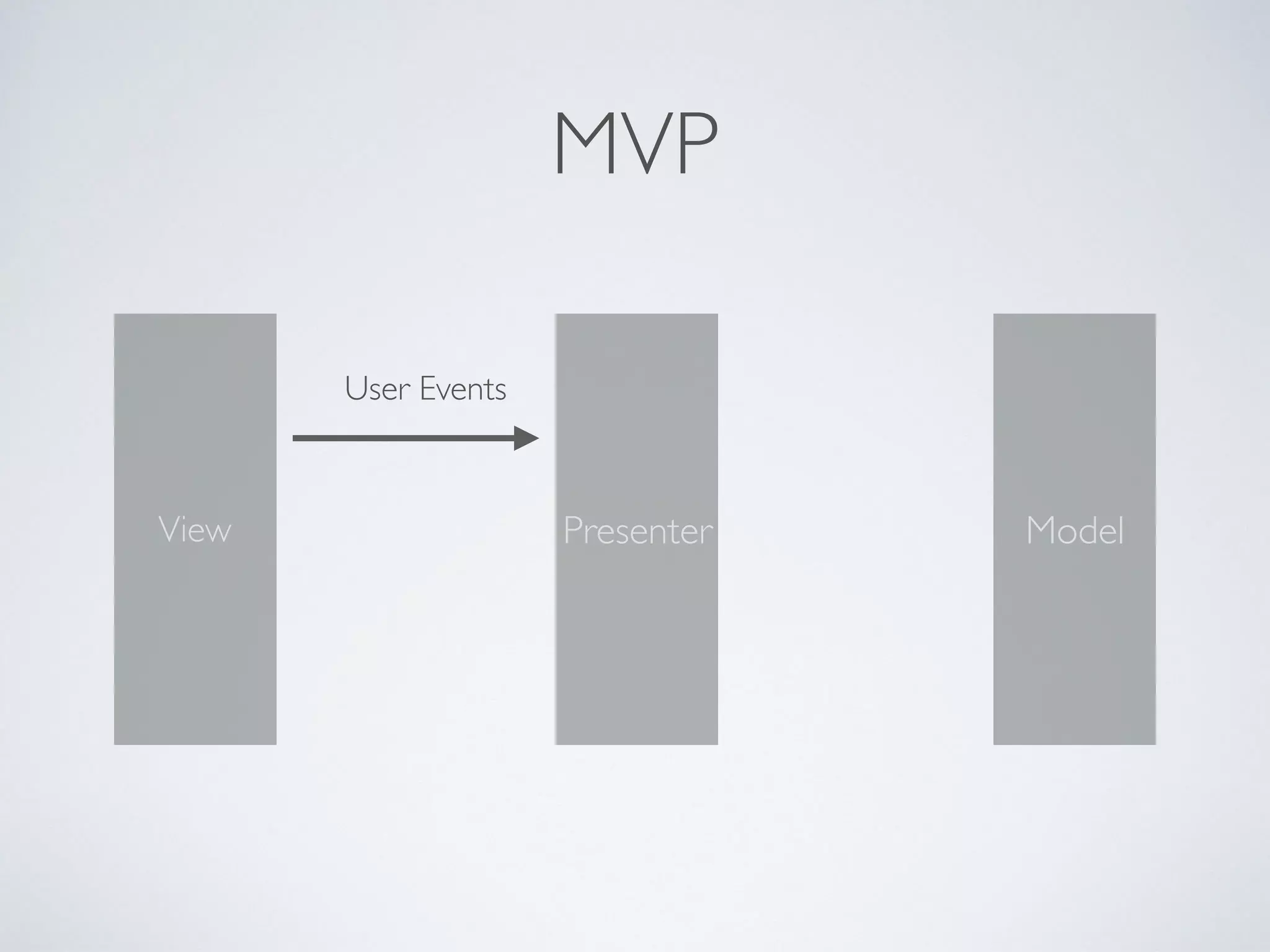 Android Architecture MVP Pattern | PPT