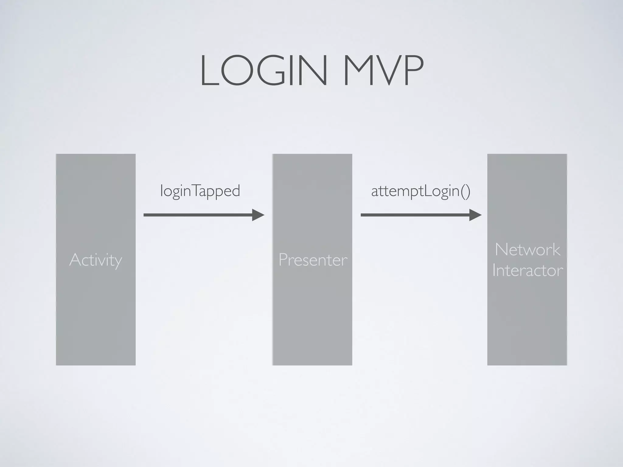 Android Architecture MVP Pattern | PDF