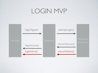 Android Architecture MVP Pattern | PDF