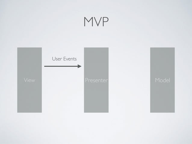 Android Architecture MVP Pattern | PPT