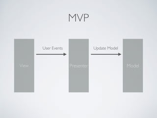 Android Architecture MVP Pattern | PDF