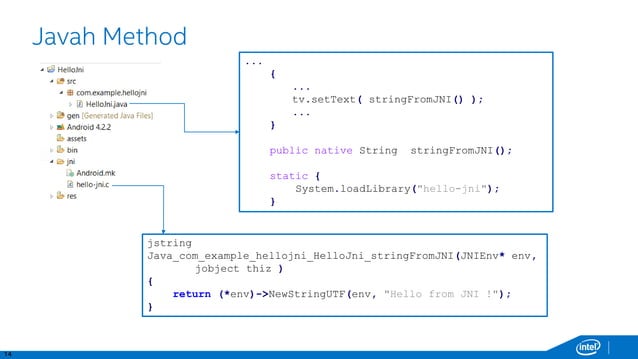 Using the Android Native Development Kit (NDK) | PPT