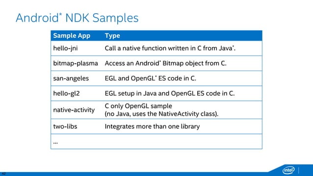 Using the Android Native Development Kit (NDK) | PPT