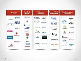 Android Basic PPT | PPT