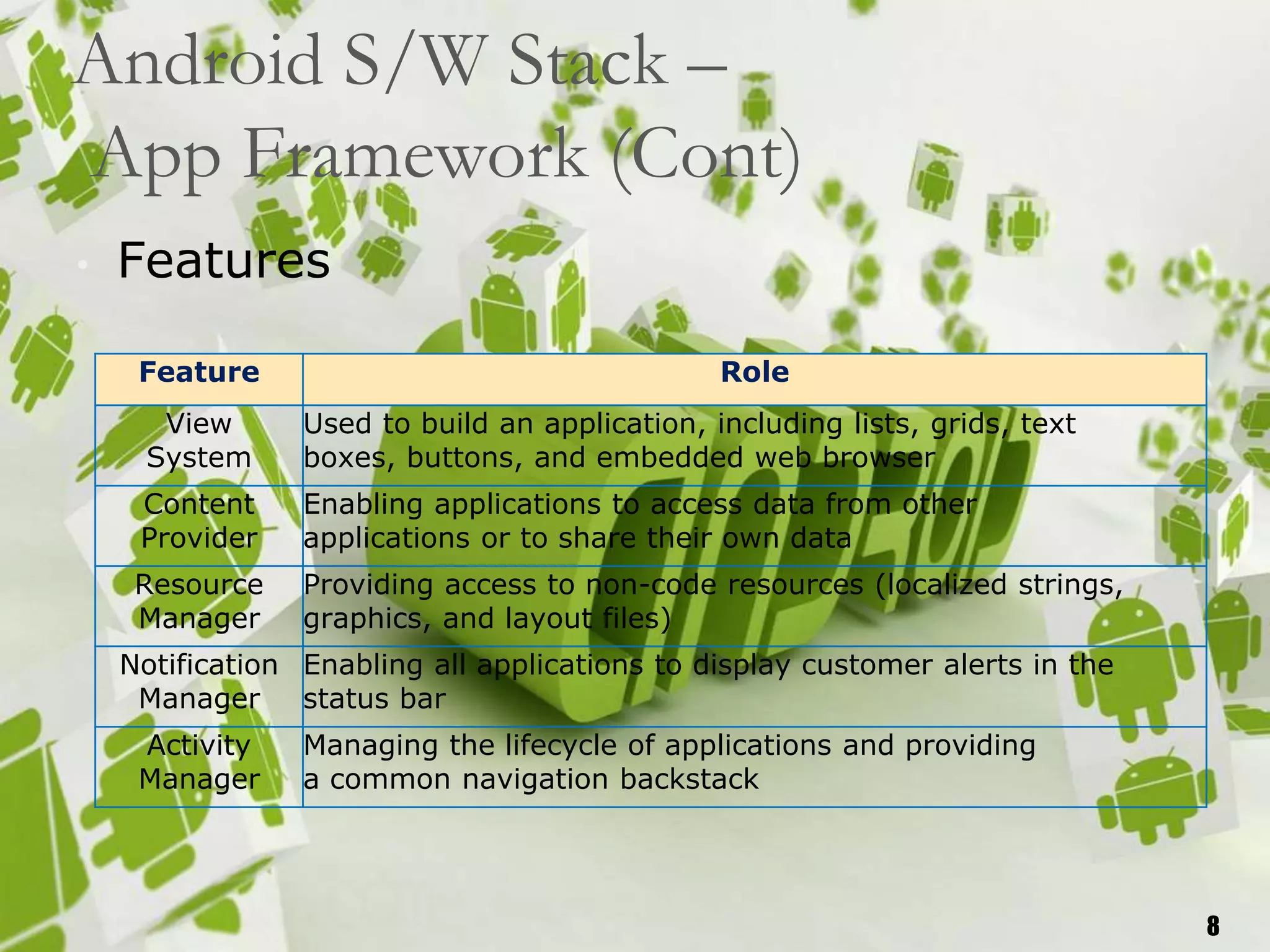 presentation on Android | PPT