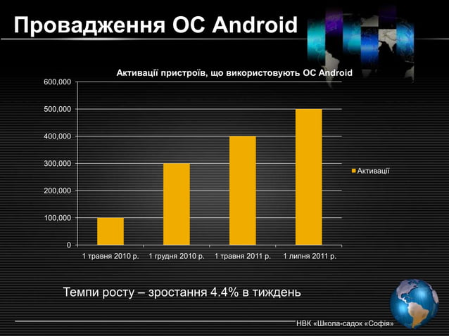 Android OC | PPT | Free Download