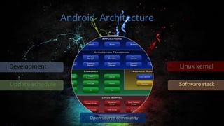 Android operating system | PPT