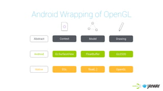 Android open gl2_droidcon_2014 | PPT | Free Download